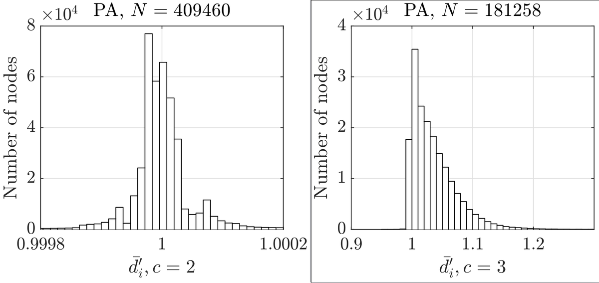 Positioning of computational nodes - Medusa: Coordinate Free Mehless Method implementation