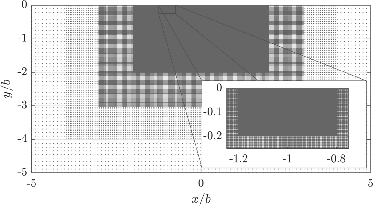 Hertzian contact - Medusa: Coordinate Free Mehless Method implementation