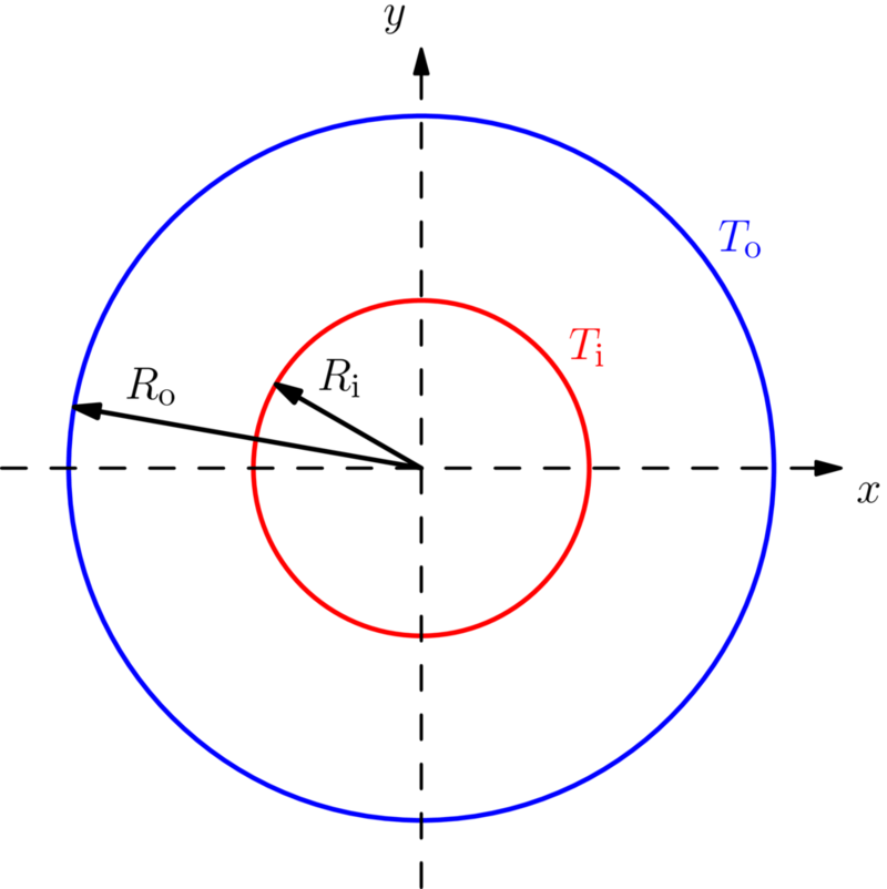 Natural convection between concentric cylinders - Medusa: Coordinate ...