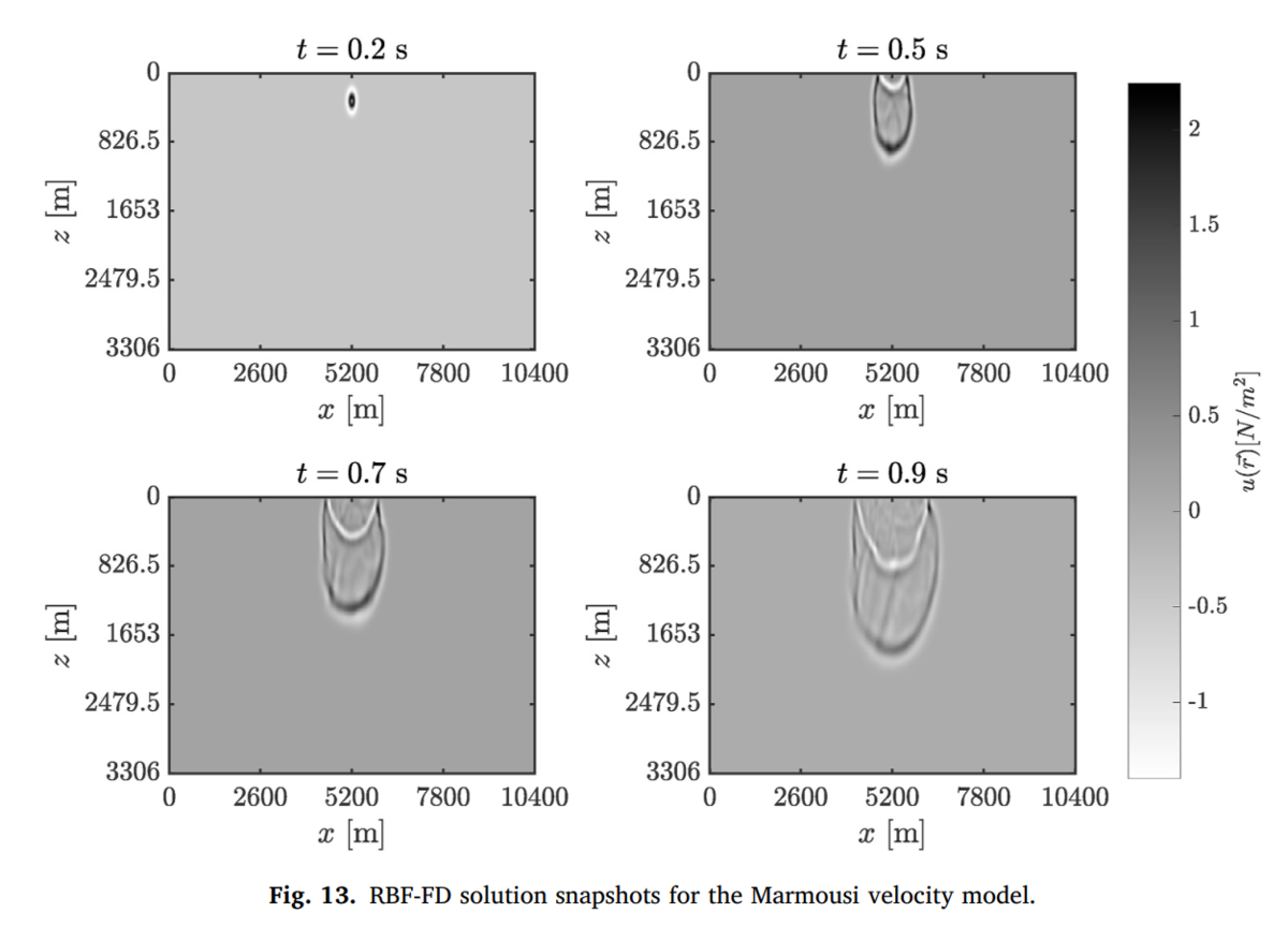 Wave equation - Medusa: Coordinate Free Mehless Method implementation