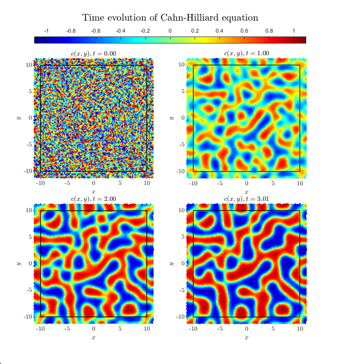 Cahn-Hilliard equation - Medusa: Coordinate Free Mehless Method implementation