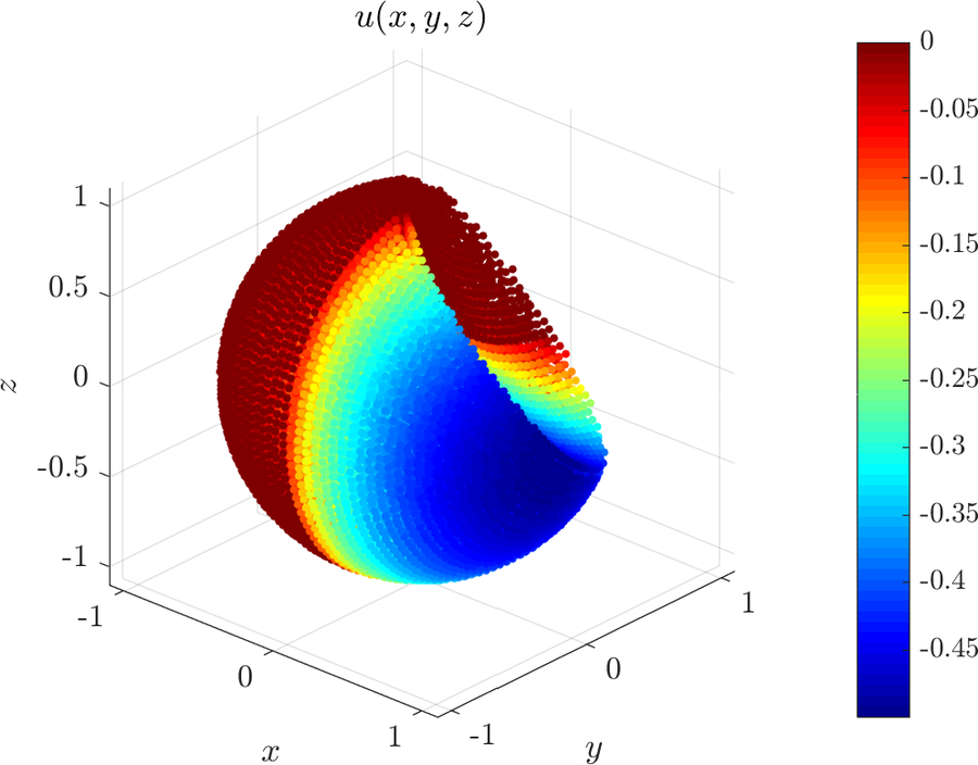 Ghost nodes - Medusa: Coordinate Free Mehless Method implementation