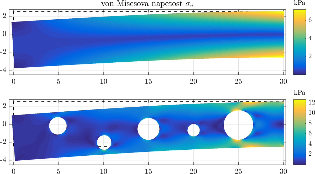 Cantilever beam - Medusa: Coordinate Free Mehless Method implementation