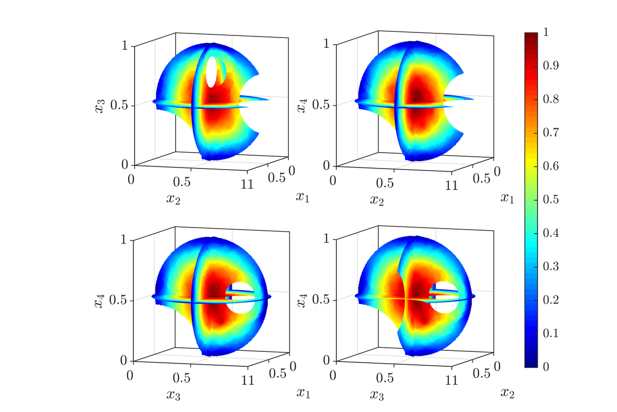 Poisson's equation - Medusa: Coordinate Free Mehless Method implementation